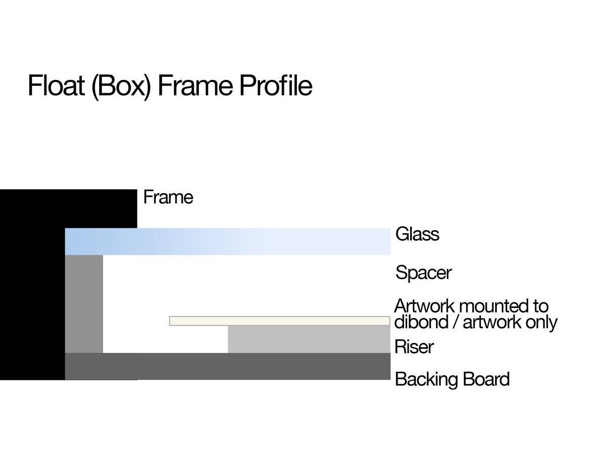 Float (Box) Framing : Genesis Framing | Expert Fine Art & Photographic ...